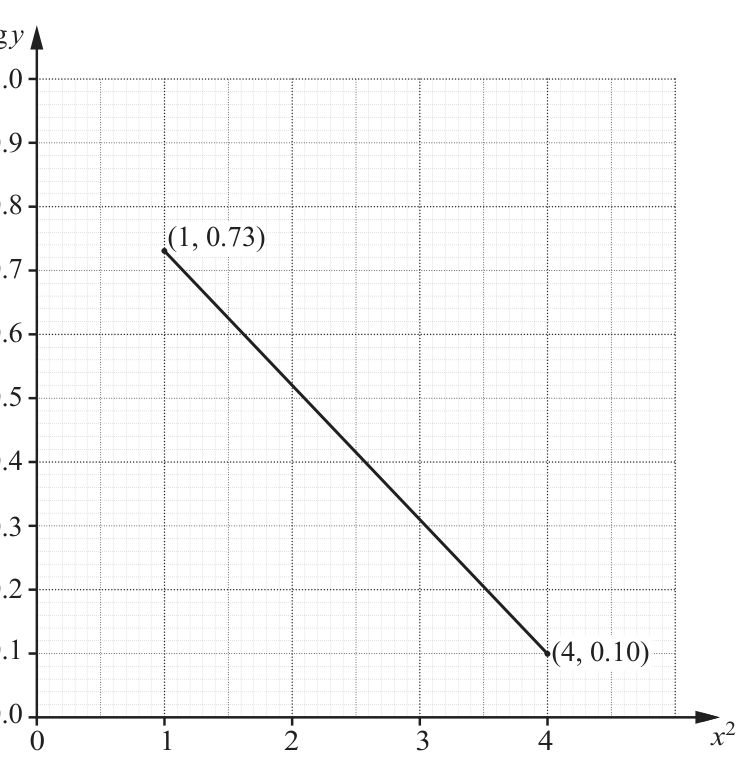 Target Mathematics — Additional Mathematics 0606
